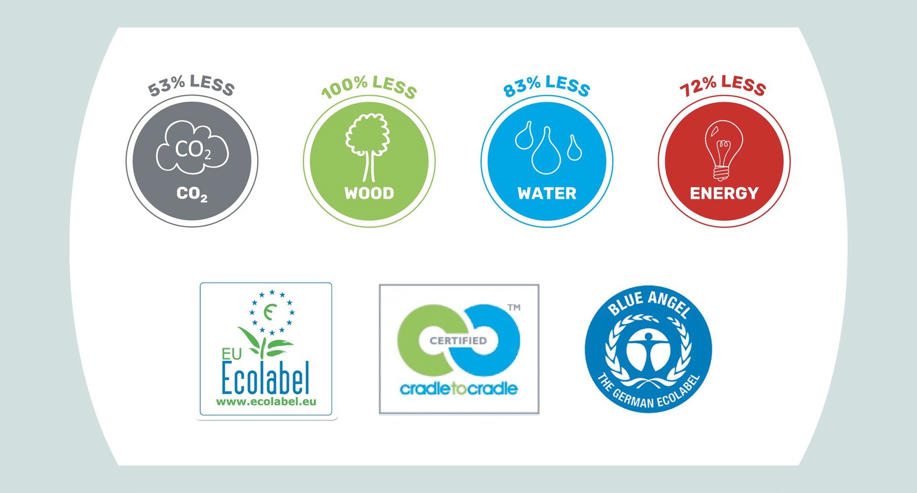 Recycled paper benefits | Red-Inc
