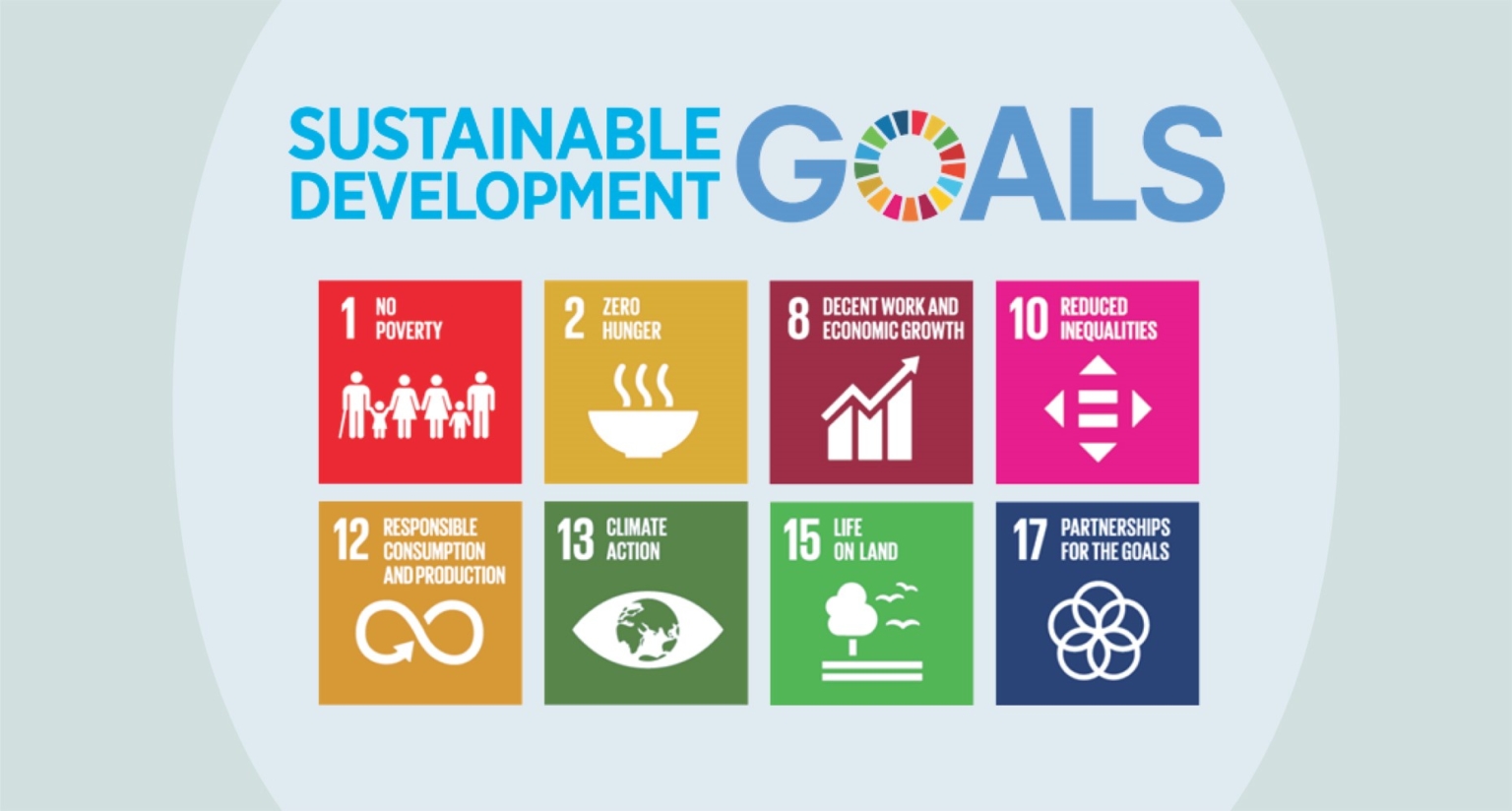 How to support the global sustainable development goals. | Red-Inc