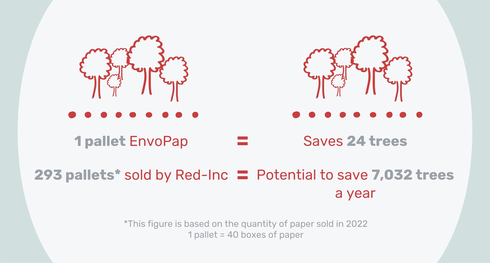 Environmentally friendly tree free office paper | Red-Inc